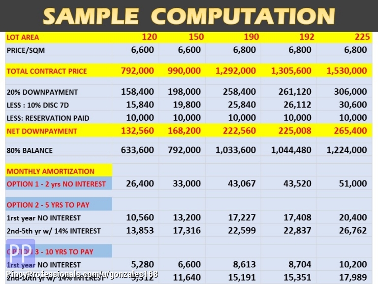 SOUTH SPRING BINAN LAGUNA SUBDIVISION LOTS = 6,600/SQM - Real Estate ...